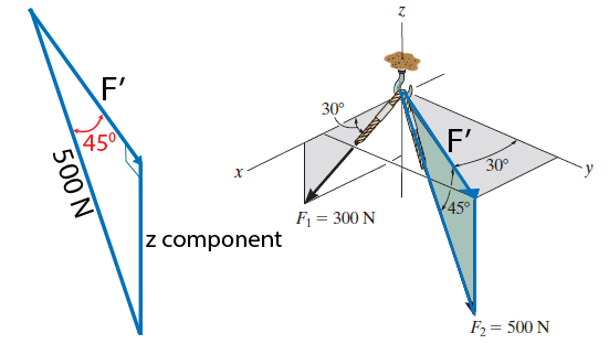 Forces In Cartesian Vector Form Question Solutions 2366