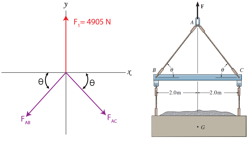 The lift sling is used to hoist a container having - Question Solutions