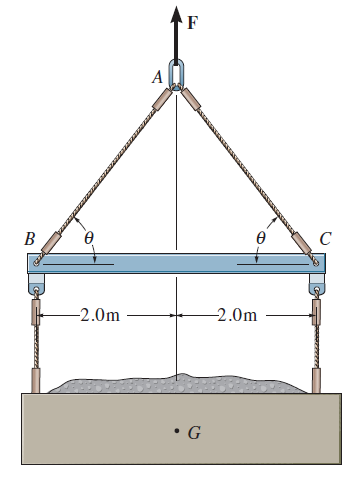 The lift sling is used to hoist a container having - Question Solutions