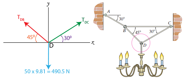 Determine the tension developed in each wire - Question Solutions
