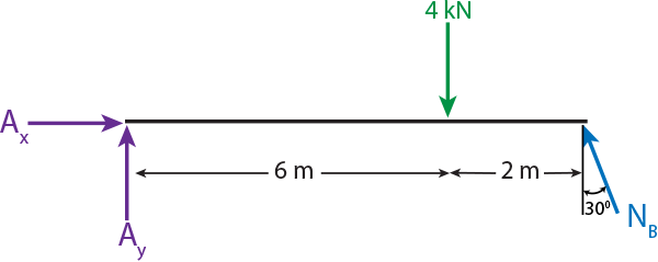 Determine the horizontal and vertical components - Question Solutions